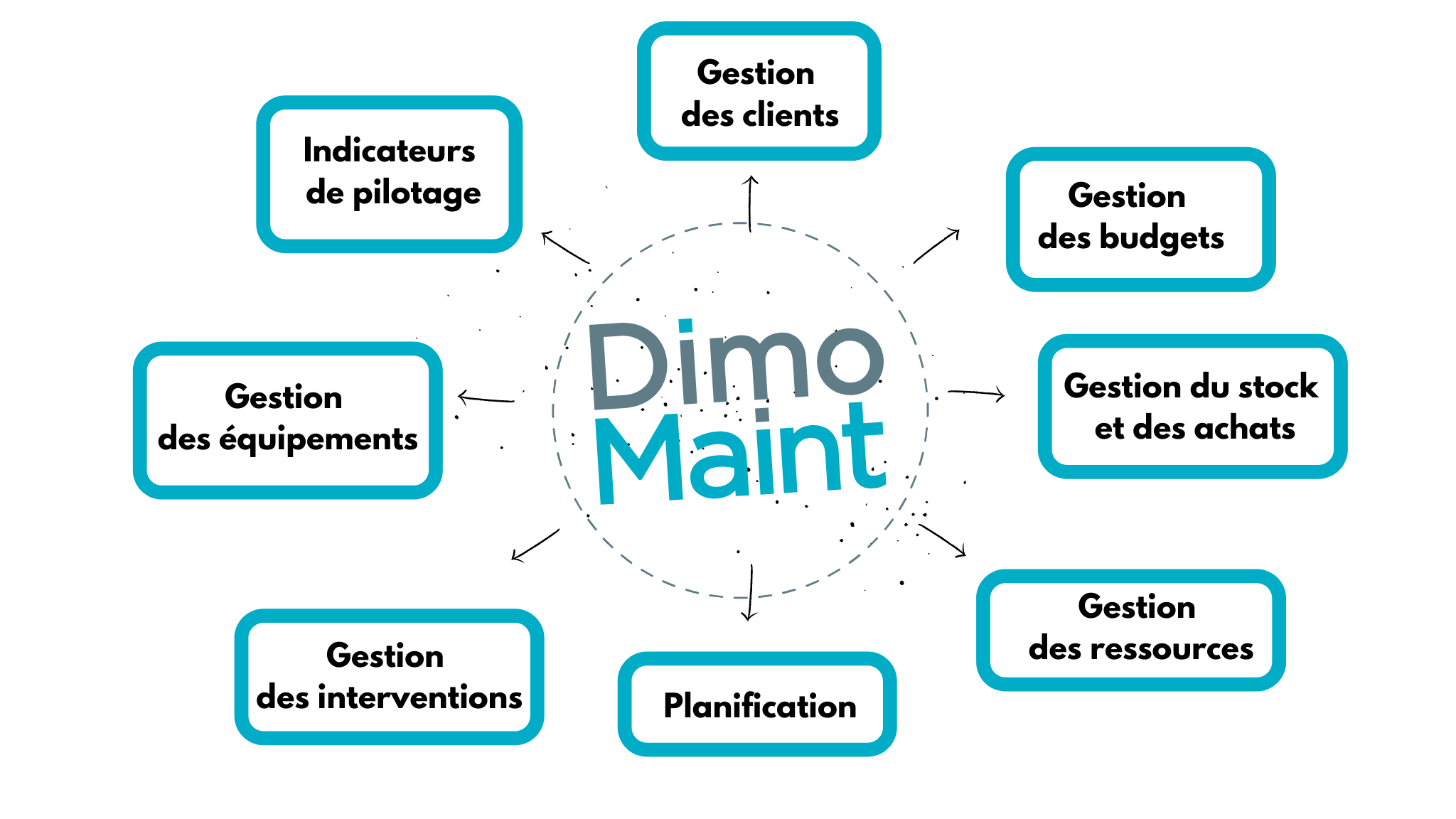 GMAO – Advansys Group